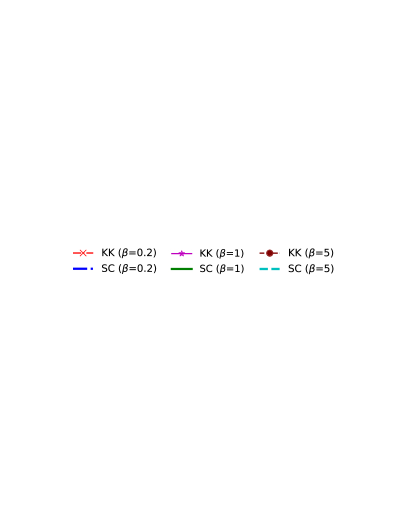 Scalable Kernel K Means Clustering With Nystrom Approximation Relative Error Bounds Deepai 8449