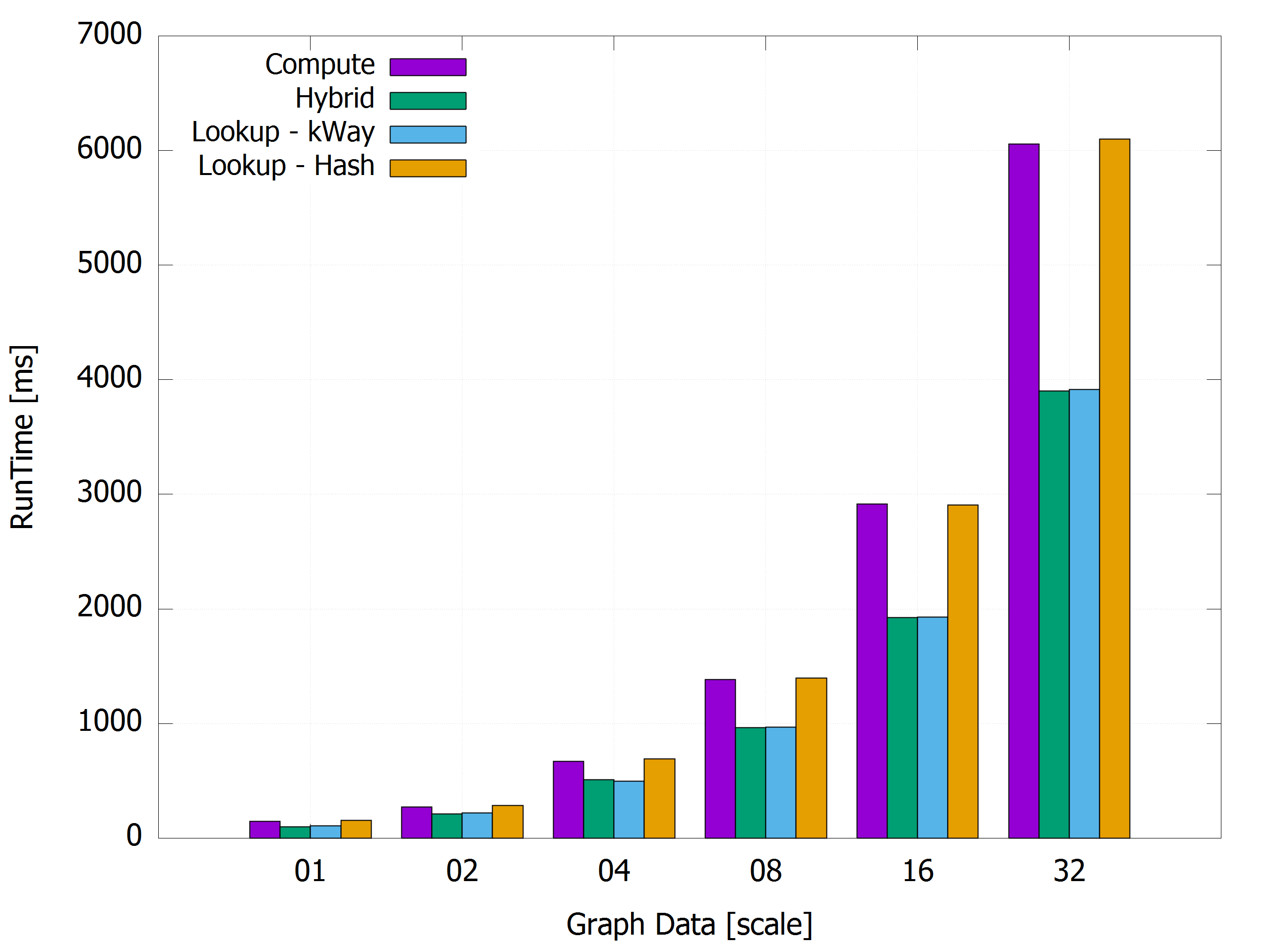 Asynchronous Graph Pattern Matching On Multiprocessor Systems Deepai 