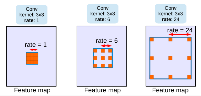Rethinking Atrous Convolution for Semantic Image Segmentation | DeepAI
