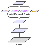 Rethinking Atrous Convolution for Semantic Image Segmentation | DeepAI