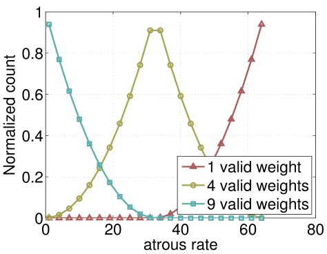 Rethinking Atrous Convolution for Semantic Image Segmentation | DeepAI