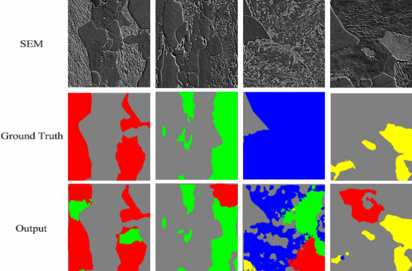 Advanced Steel Microstructure Classification by Deep Learning Methods ...