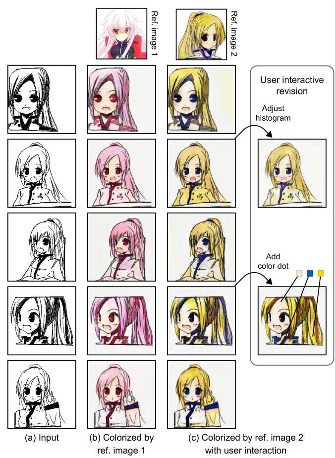 Comicolorization: Semi-Automatic Manga Colorization | DeepAI