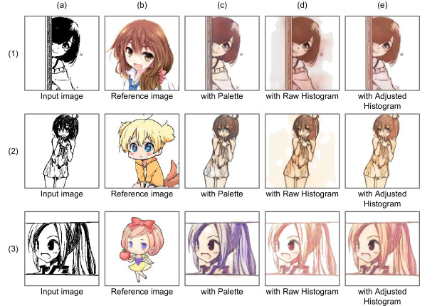 Comicolorization: Semi-Automatic Manga Colorization | DeepAI