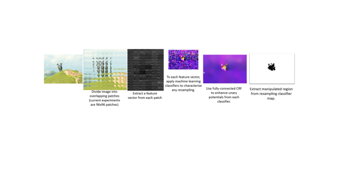 Detection and Localization of Image Forgeries using Resampling Features and Deep Learning | DeepAI