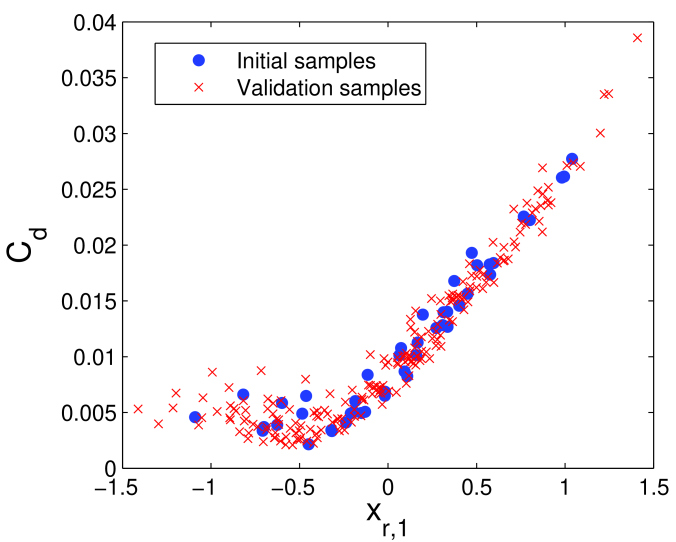 Exploiting Active Subspaces in Global Optimization: How Complex is your Problem? | DeepAI