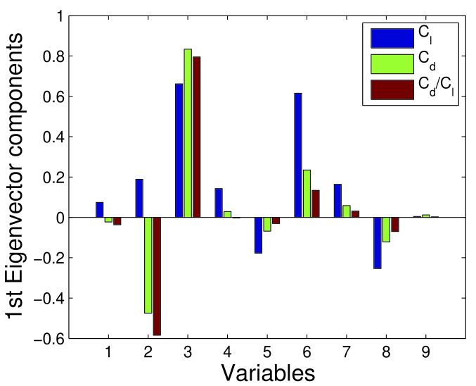 Exploiting Active Subspaces in Global Optimization: How Complex is your Problem? | DeepAI