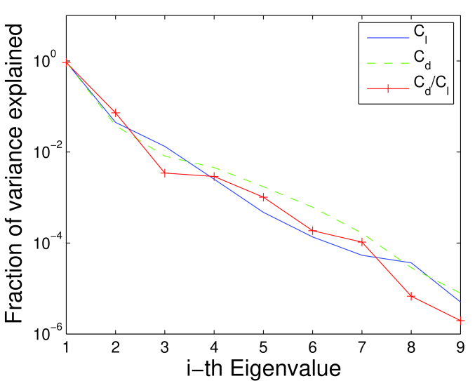 Exploiting Active Subspaces in Global Optimization: How Complex is your Problem? | DeepAI