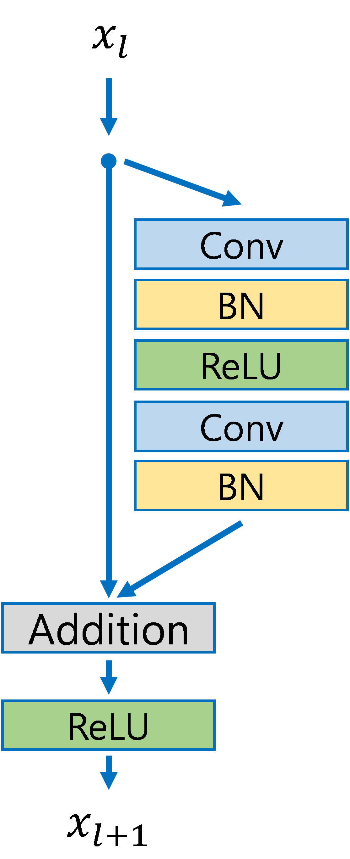 Enhanced Deep Residual Networks for Single Image Super-Resolution | DeepAI