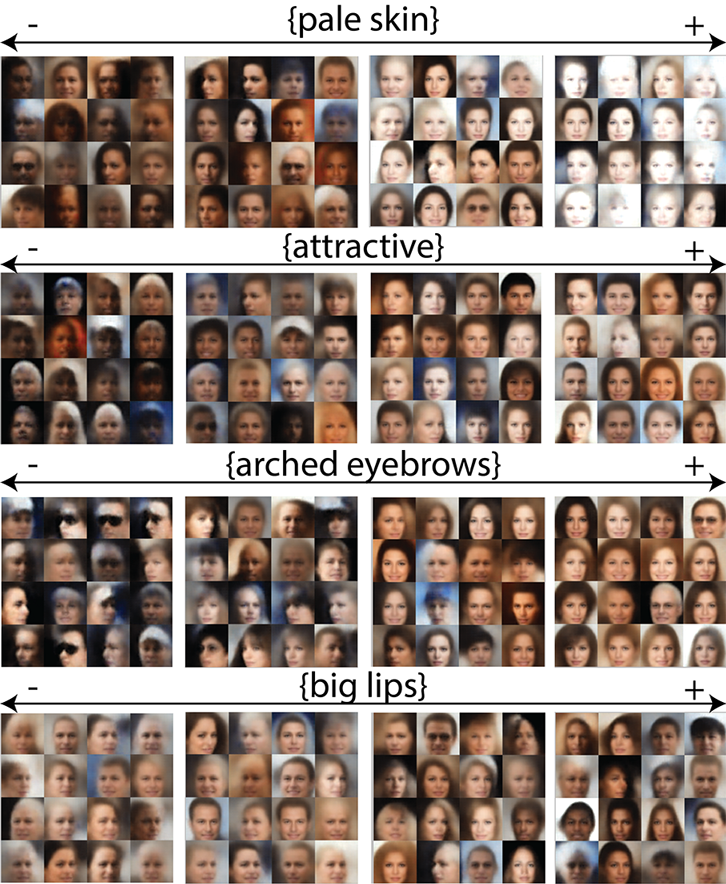 Scan Learning Abstract Hierarchical Compositional Visual Concepts Deepai