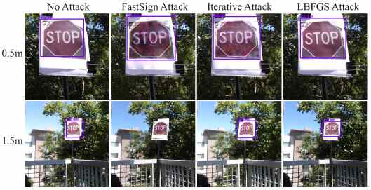NO Need to Worry about Adversarial Examples in Object Detection in ...