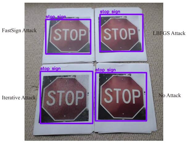 NO Need to Worry about Adversarial Examples in Object Detection in ...