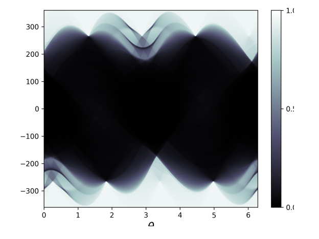 Learned Primal-dual Reconstruction | DeepAI