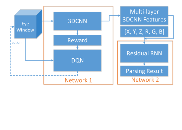 3DCNN-DQN-RNN: A Deep Reinforcement Learning Framework for Semantic ...