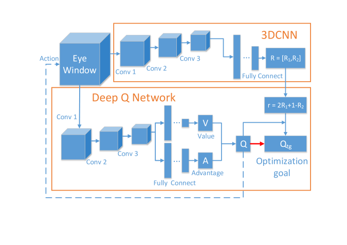 3DCNN-DQN-RNN: A Deep Reinforcement Learning Framework for Semantic Parsing of Large-scale 3D ...