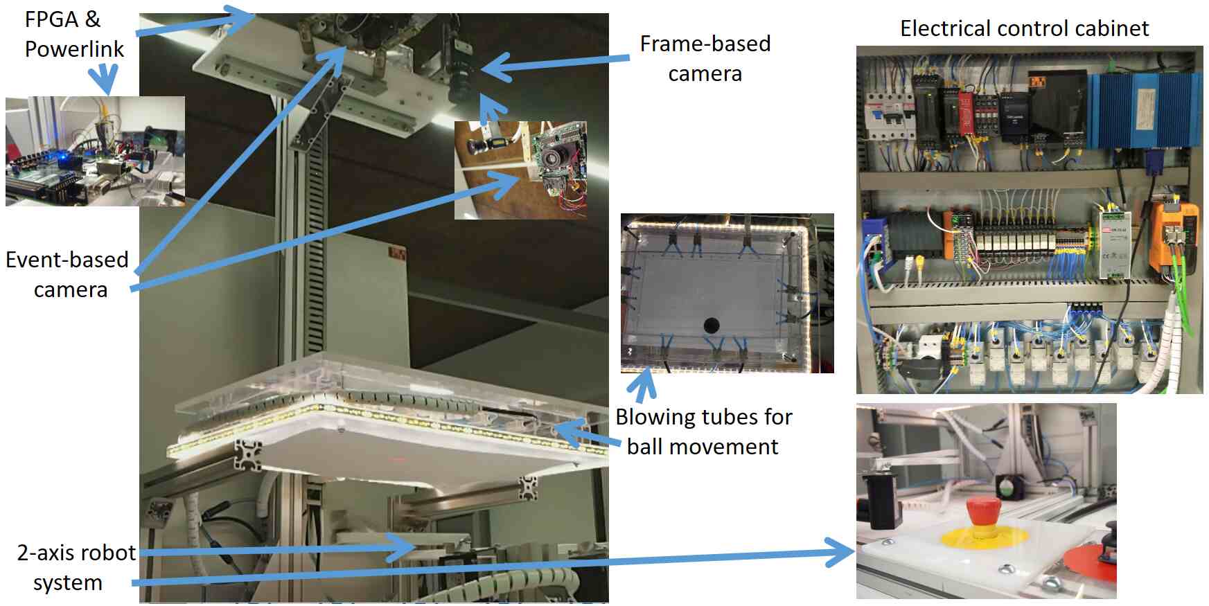 An Event Based Fast Movement Detection Algorithm For A Positioning Robot Using Powerlink 