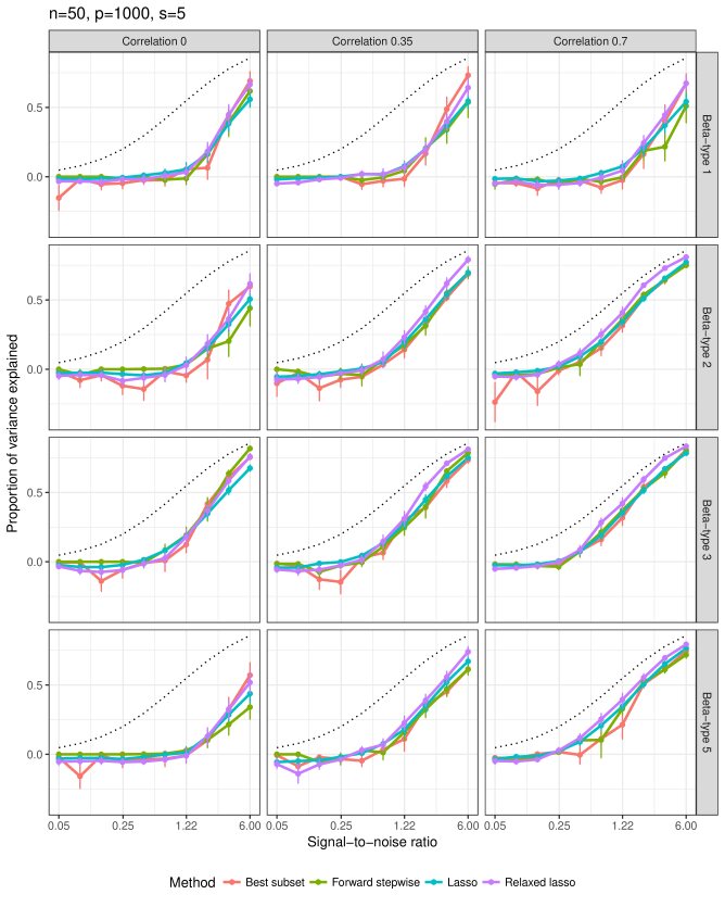 Extended Comparisons of Best Subset Selection, Forward Stepwise ...