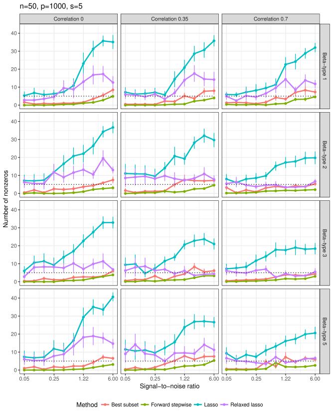 Extended Comparisons of Best Subset Selection, Forward Stepwise ...