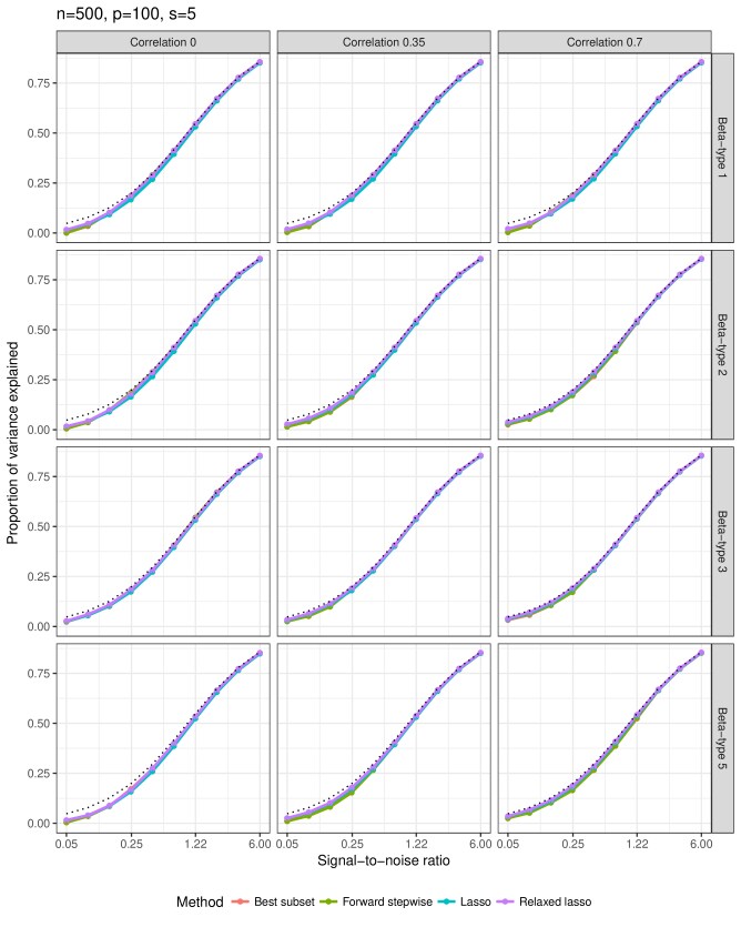 Extended Comparisons of Best Subset Selection, Forward Stepwise ...