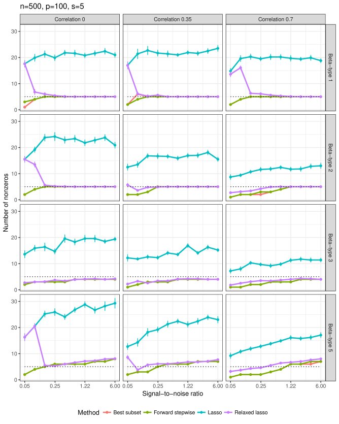 Extended Comparisons of Best Subset Selection, Forward Stepwise ...