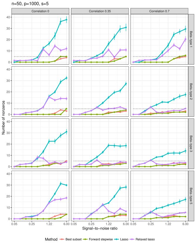 Extended Comparisons of Best Subset Selection, Forward Stepwise ...