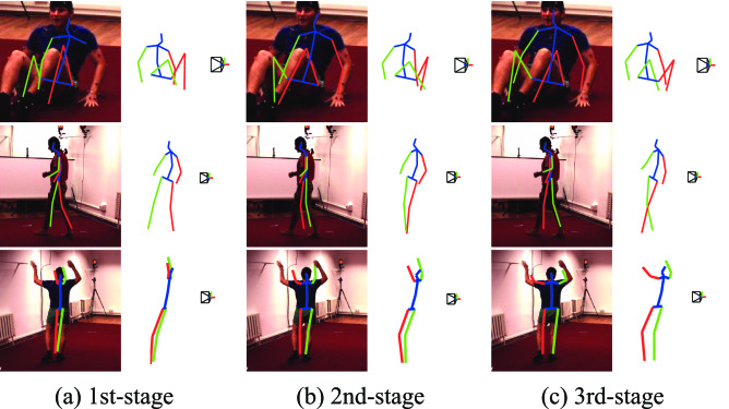 Recurrent 3d Pose Sequence Machines Deepai