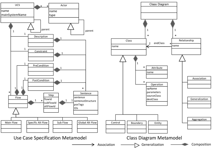 Automatic generation of analysis class diagrams from use case ...