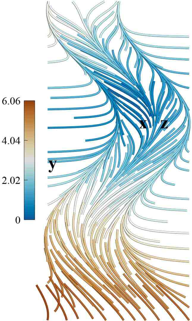 Visualizing Time-Varying Particle Flows with Diffusion Geometry | DeepAI