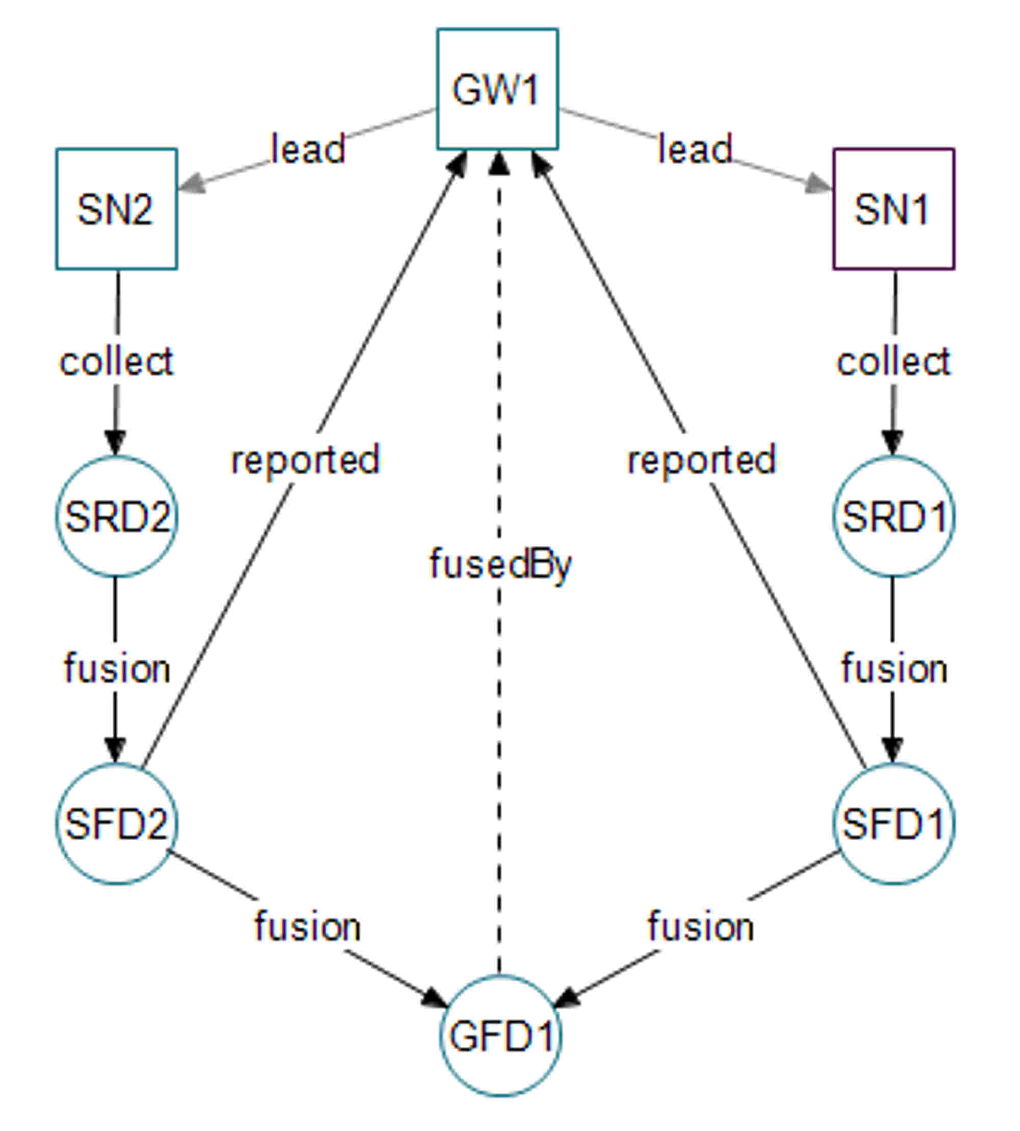 Big Data Model Simulation on a Graph Database for Surveillance in ...