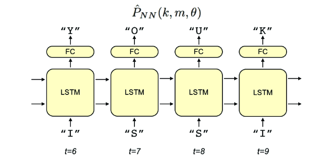 Learning the Enigma with Recurrent Neural Networks | DeepAI