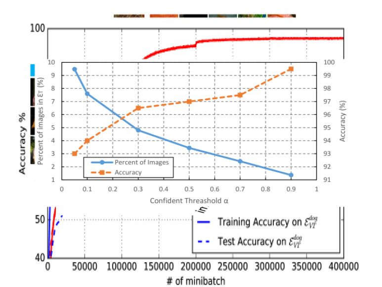 Automatic Dataset Augmentation Deepai