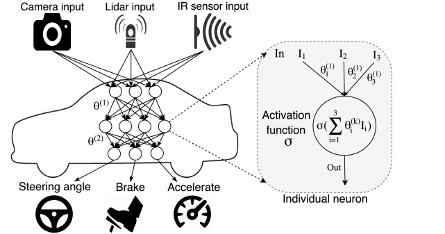 Deeptest Automated Testing Of Deep Neural Network Driven Autonomous