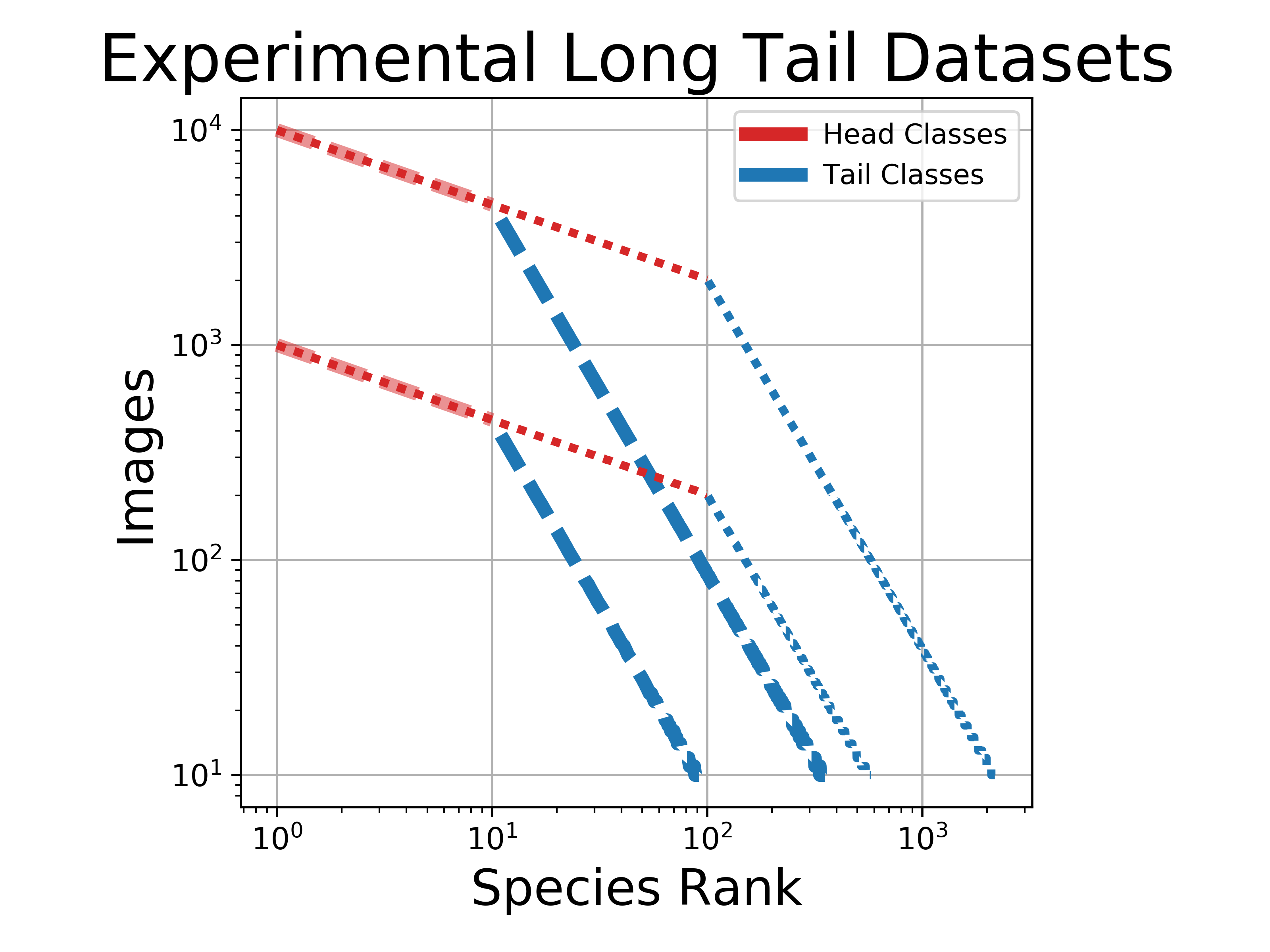 The Devil is in the Tails: Fine-grained Classification in the Wild | DeepAI