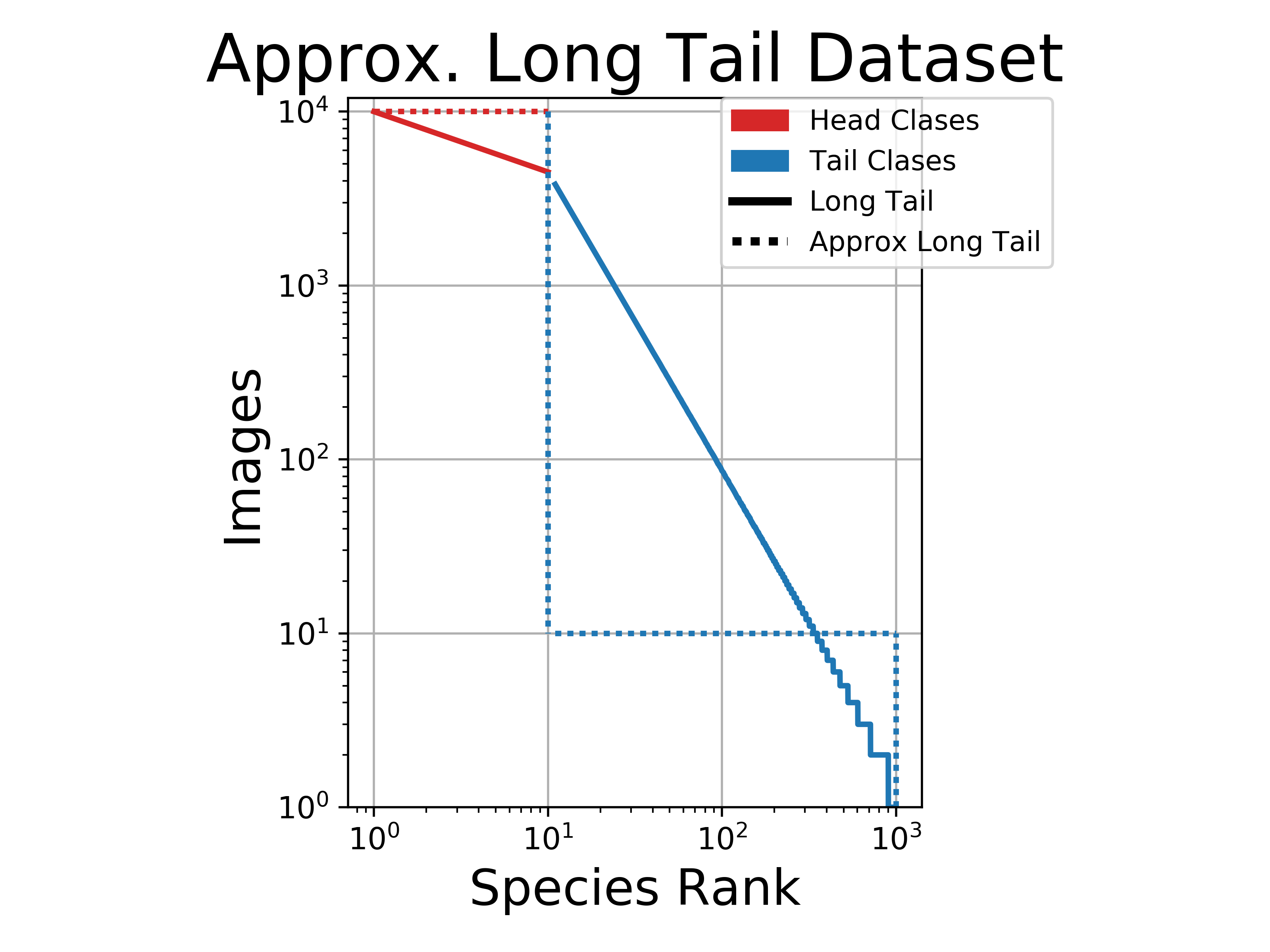 The Devil is in the Tails: Fine-grained Classification in the Wild | DeepAI