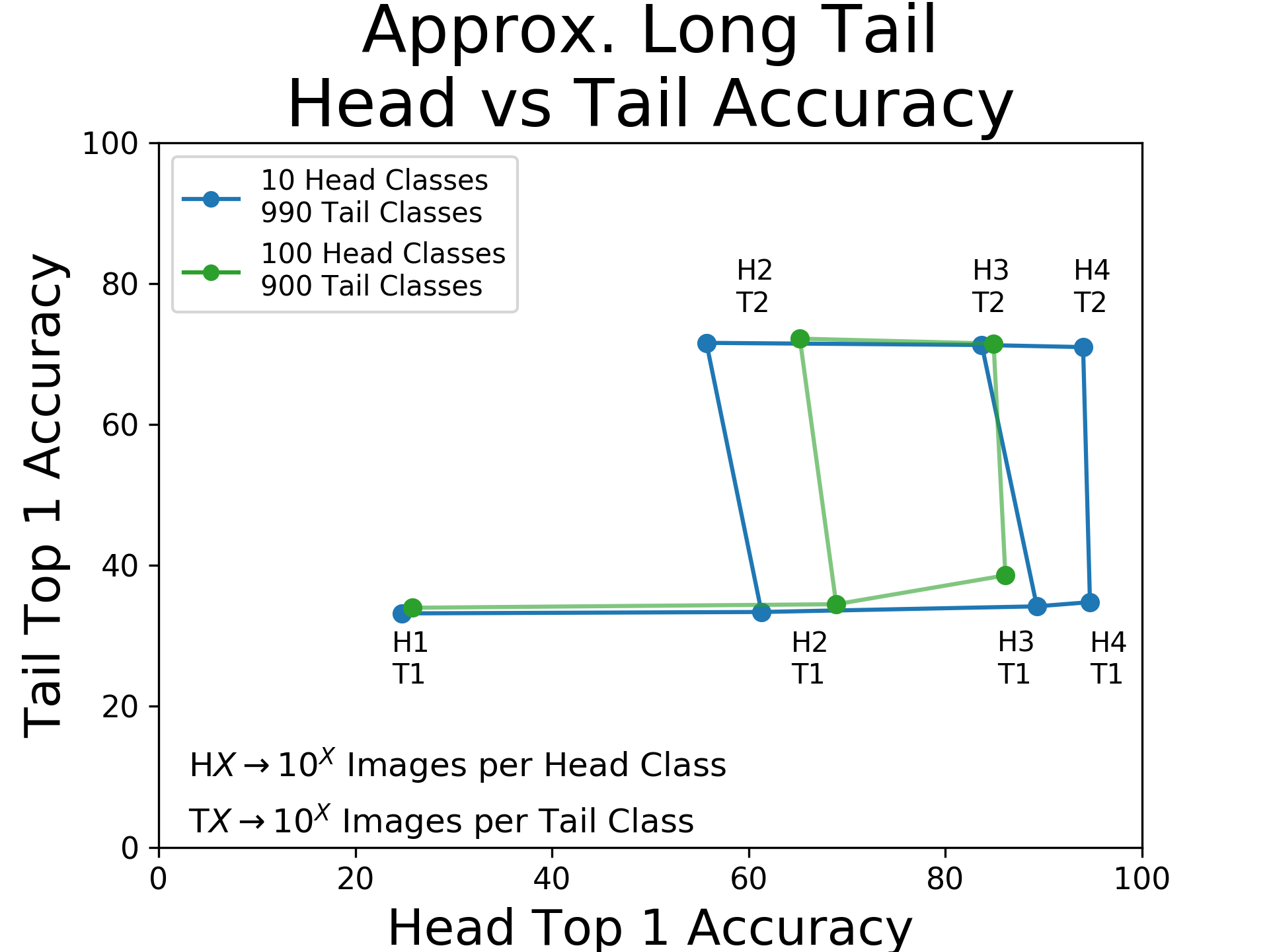 The Devil is in the Tails: Fine-grained Classification in the Wild | DeepAI