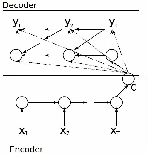 Deep Learning Techniques for Music Generation - A Survey | DeepAI