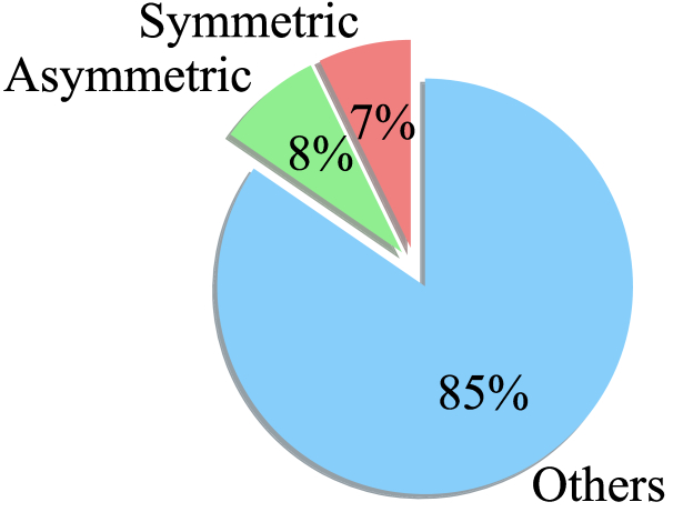 Representation Learning for Visual-Relational Knowledge Graphs | DeepAI