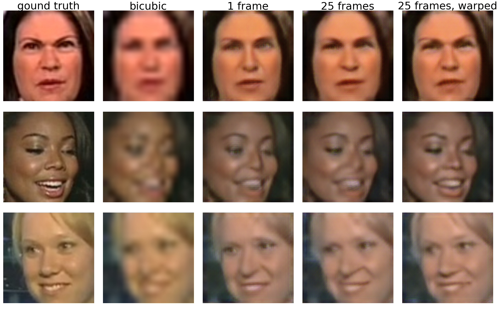 Deep multi-frame face super-resolution | DeepAI