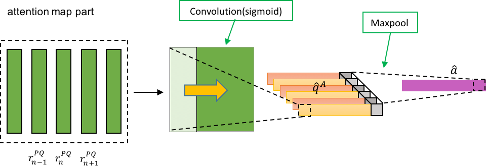 Query-based Attention CNN for Text Similarity Map | DeepAI