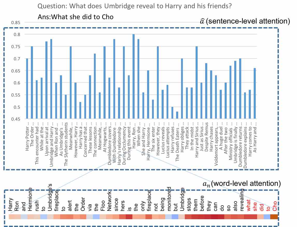 Query-based Attention CNN for Text Similarity Map | DeepAI