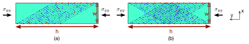 Learning crystal plasticity using digital image correlation: Examples ...