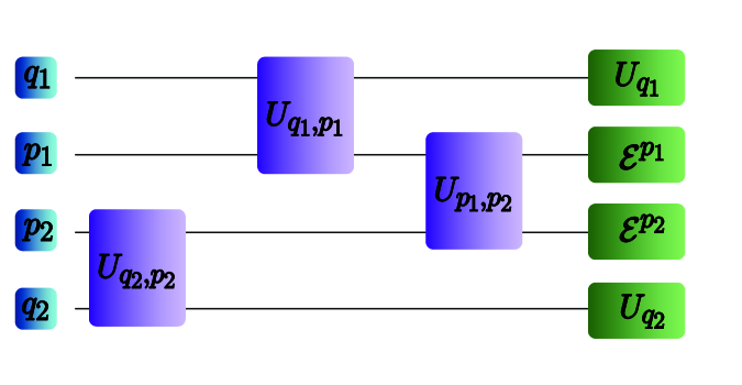 Enhanced Quantum Synchronization via Quantum Machine Learning | DeepAI