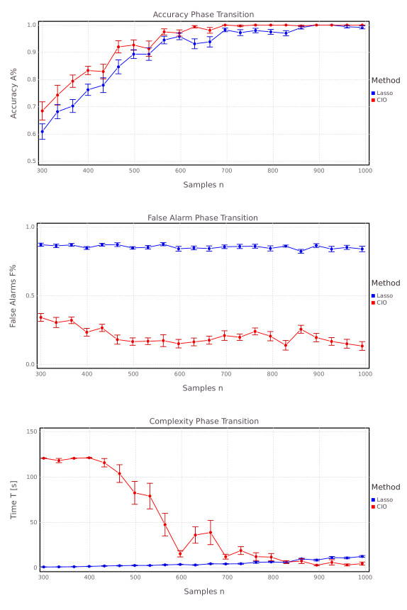 Sparse Hierarchical Regression with Polynomials | DeepAI