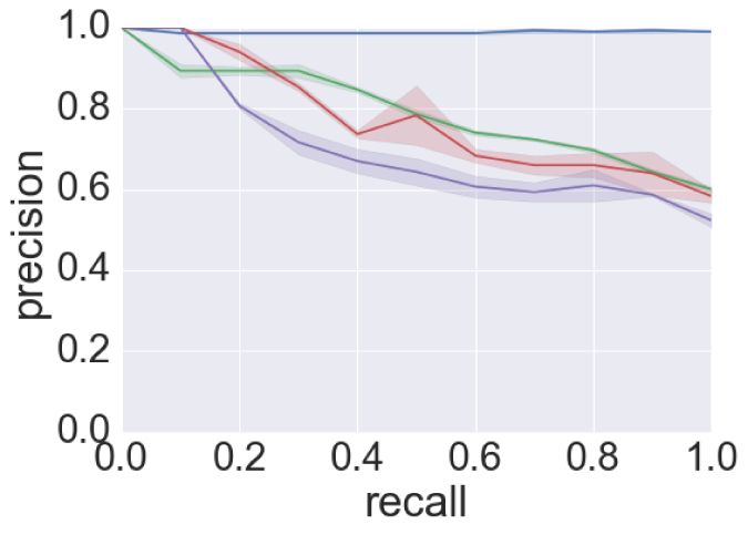 Detecting Adversarial Attacks On Neural Network Policies With Visual Foresight Deepai