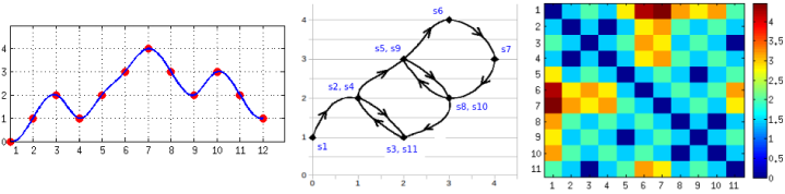 Classification of Time-Series Images Using Deep Convolutional Neural ...
