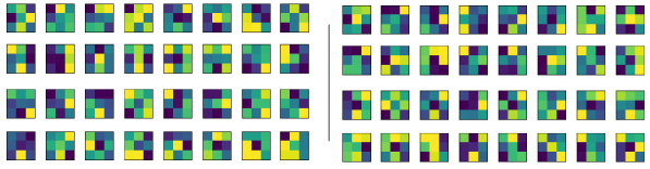 Classification of Time-Series Images Using Deep Convolutional Neural ...