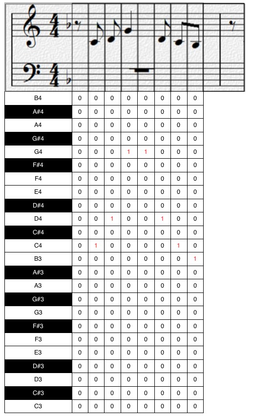 Improving Compression Based Dissimilarity Measure for Music Score ...