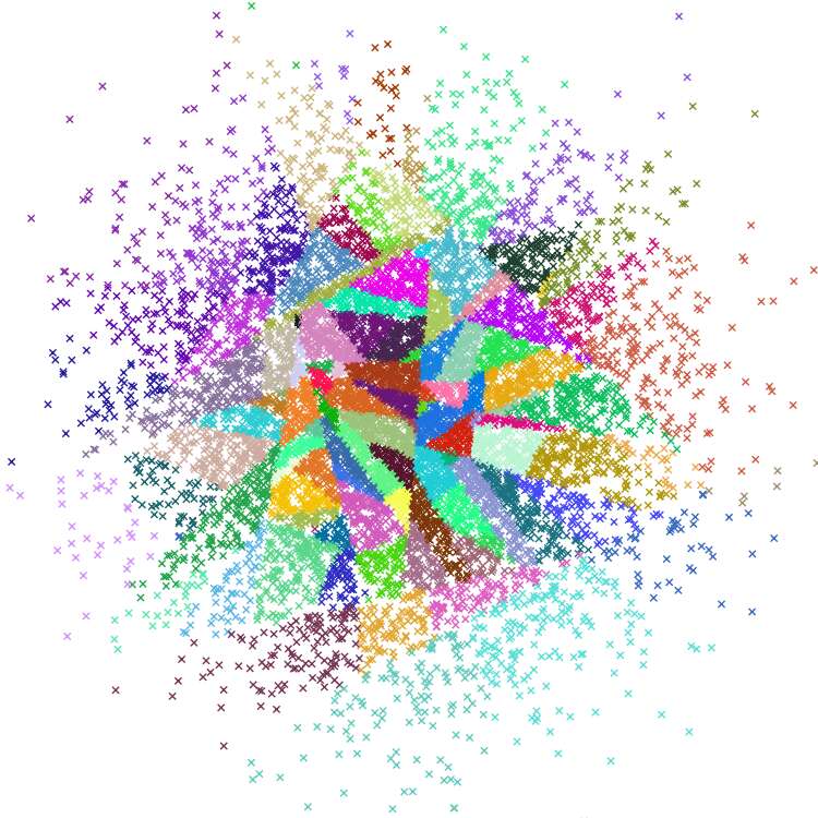 Random Projection And Its Applications Deepai