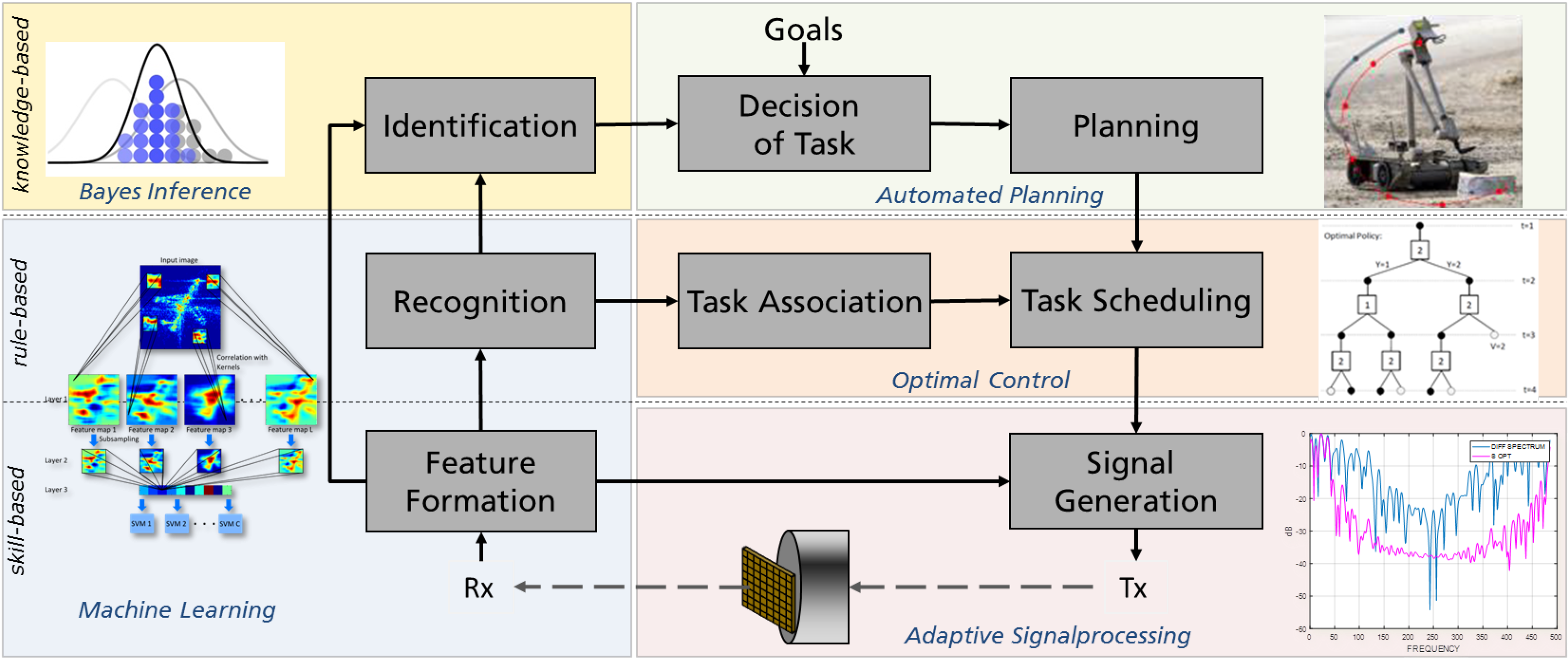 Robotic Control for Cognitive UWB Radar | DeepAI