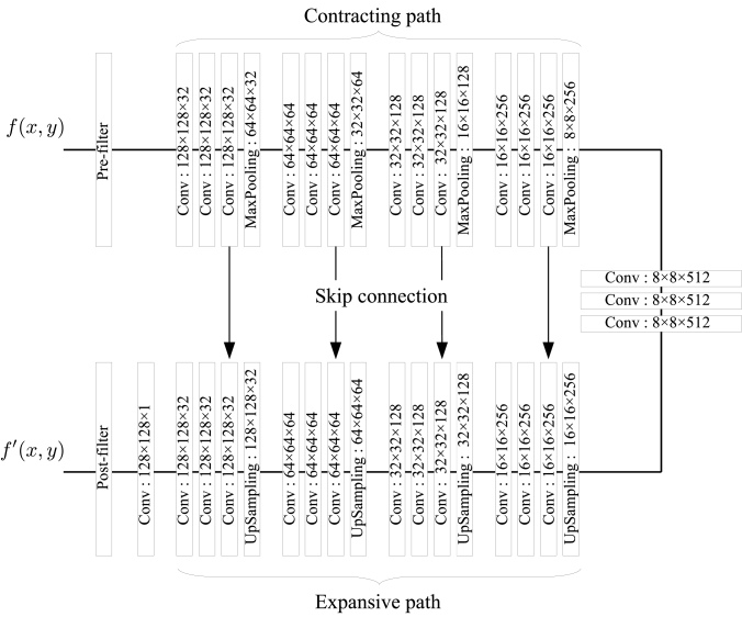 Computational ghost imaging using deep learning | DeepAI Computational ghost imaging using deep learning | DeepAI